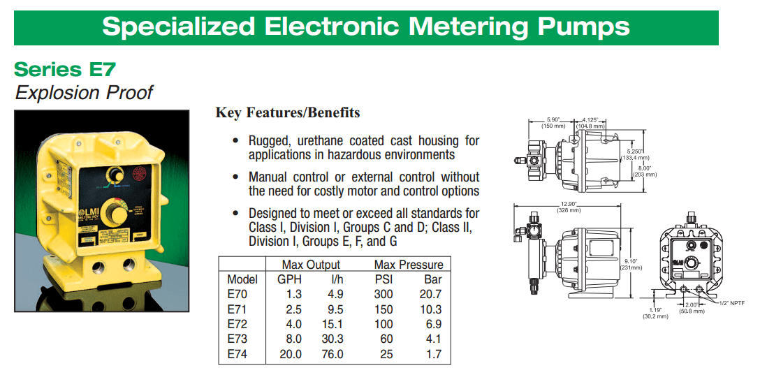 MIBC Frother Pump