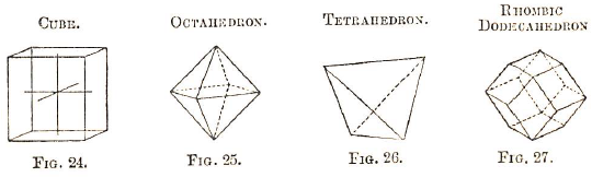 Process used to Identify Minerals