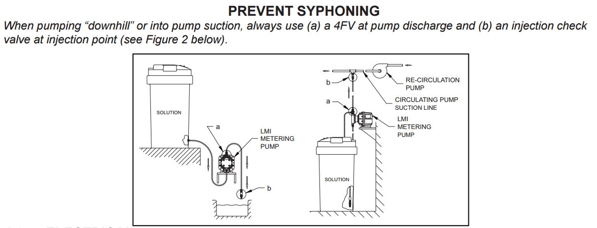 MIBC Frother Pump