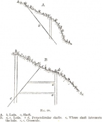 Basic Geological Survey Method