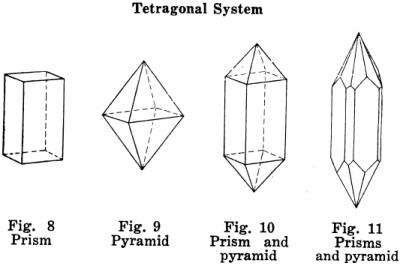 How Crystals are Formed