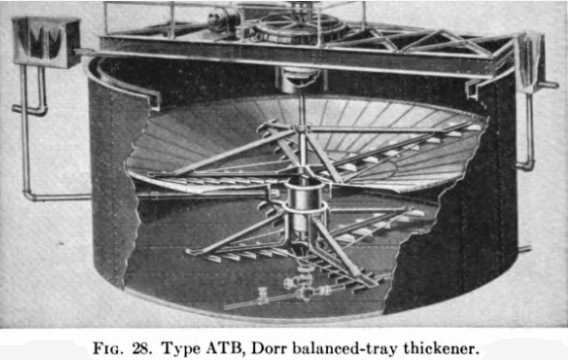 Dewatering Archives - Page 2 of 7 - Mineral Processing & Metallurgy