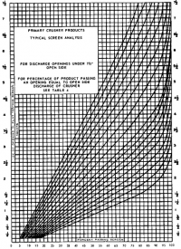 Crusher Product Gradation Charts