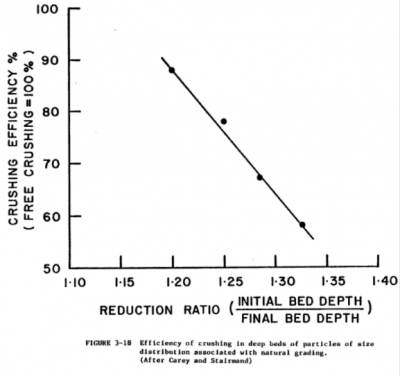 Crushing Efficiency Factors