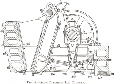 Jaw Crusher Working Principle
