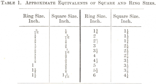 Mesh to Micron Conversion Table