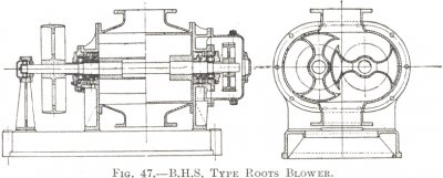 Flotation Blowers