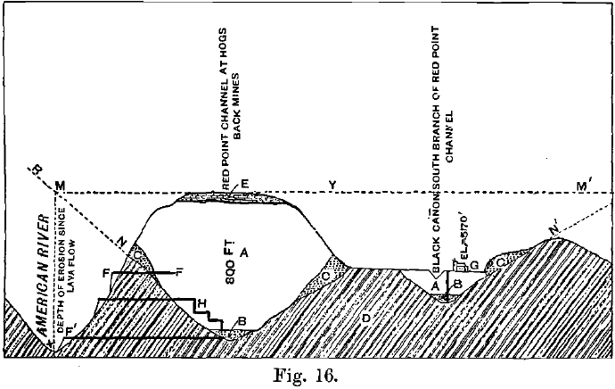 Gold in Deep Gravel Deposit