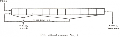 Flotation Circuits Diagrams