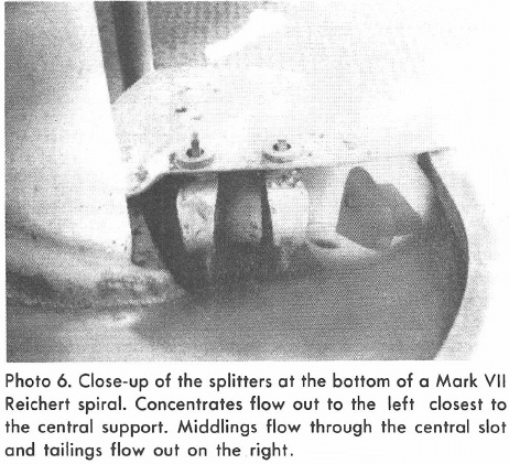 Gravity Spiral Concentrator Working Principle