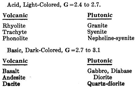 Examples of Plutonic Rocks
