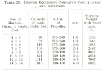 Slurry Agitator Mixer & Flotation Conditioner