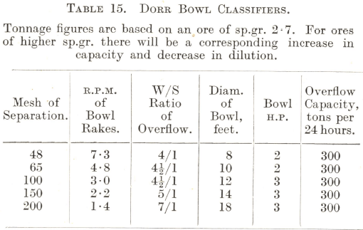 Bowl Classifiers