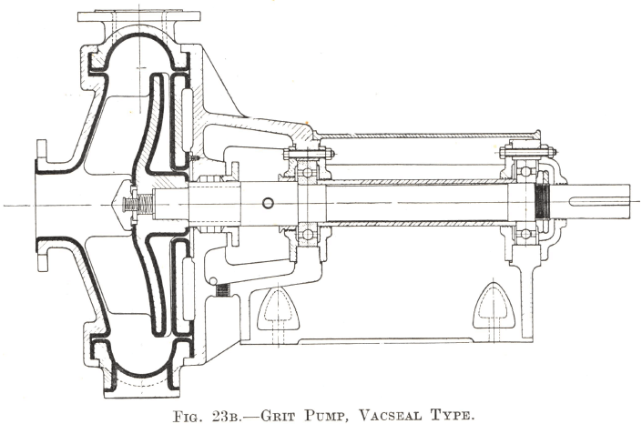 Slurry Pumps