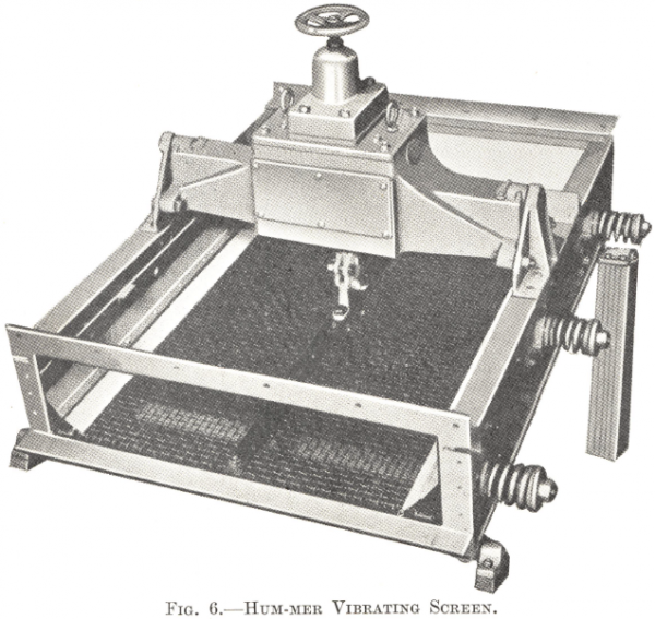 Vibrating Screen Working Principle