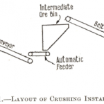 Crushing & Screening Plant Design Factors - Mineral Processing / Metallurgy
