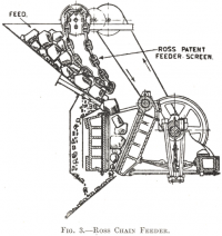 Ross Chain Feeders
