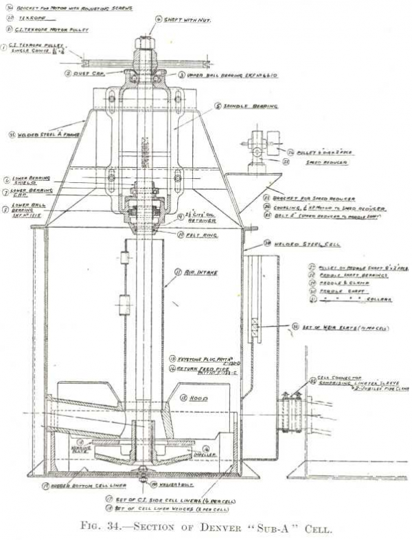 Compare Flotation Machines Types