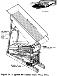 DryWashers Gold Mining