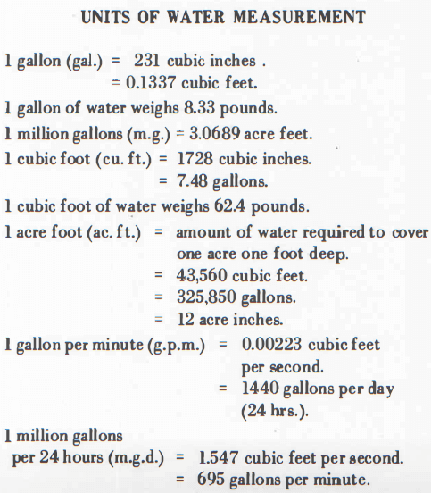 Water Measurement Conversion Chart