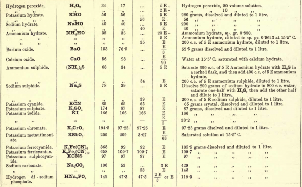 PRELIMINARY EXAMINATION FOR ACIDS