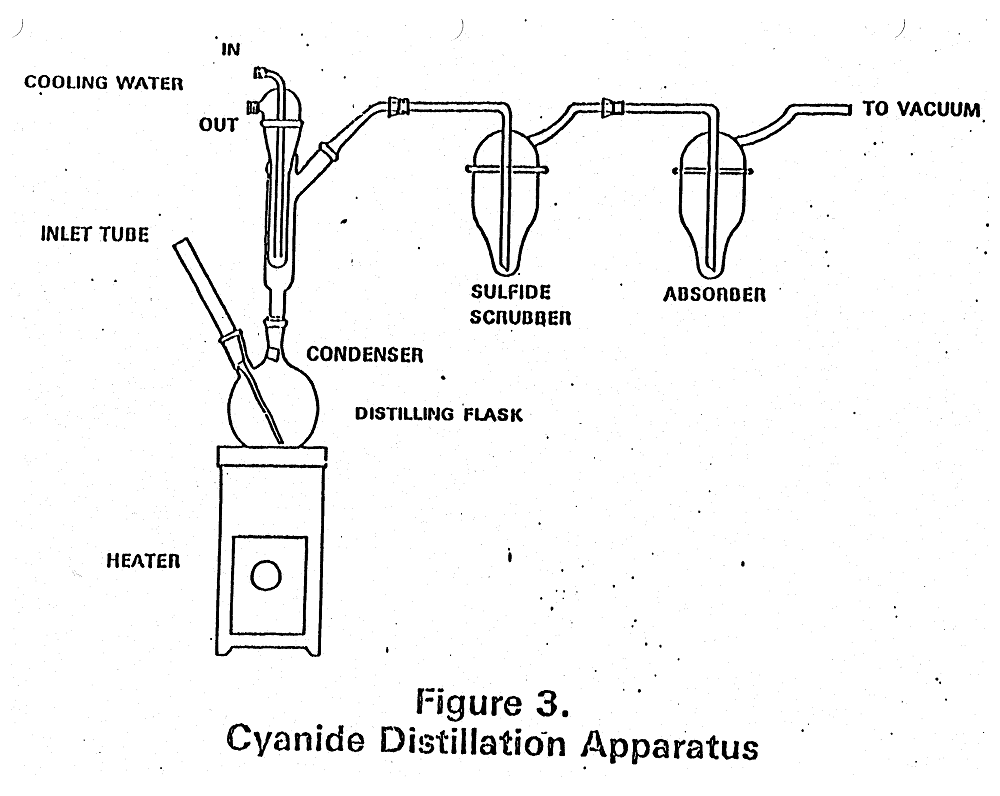 Cyanide Reflux Distillation Apparatus