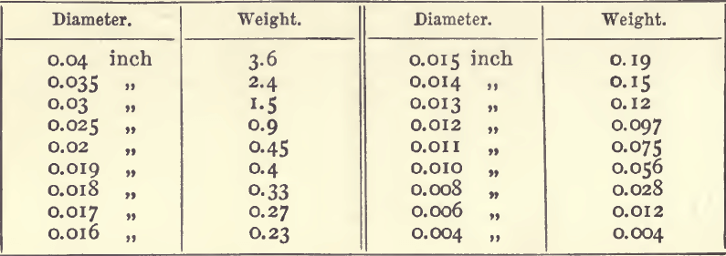 CUPELLATION & Silver Assaying