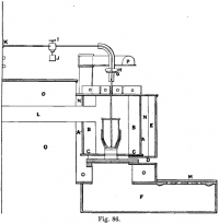 Miller Chlorine Process