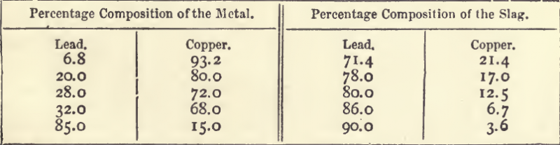 CUPELLATION & Silver Assaying