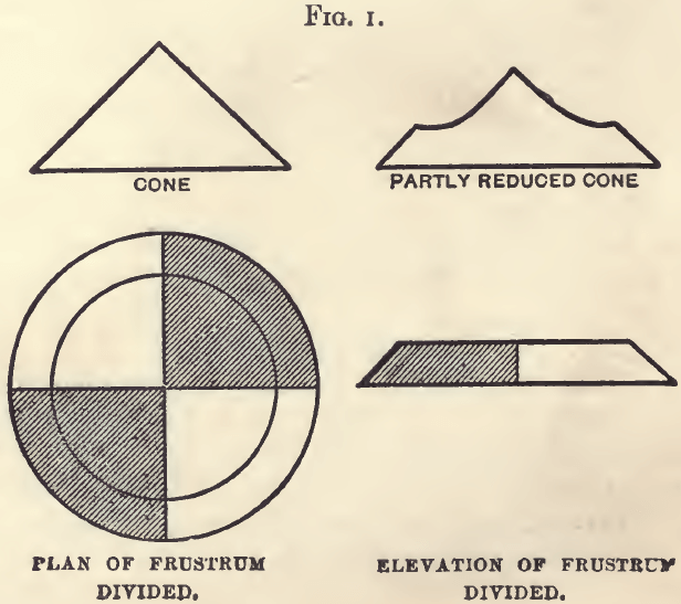 How to Prepare a Sample for Assaying