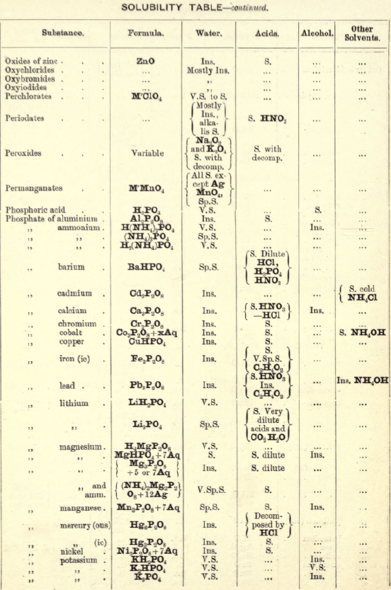 Mineral Identification by Spectroscopy