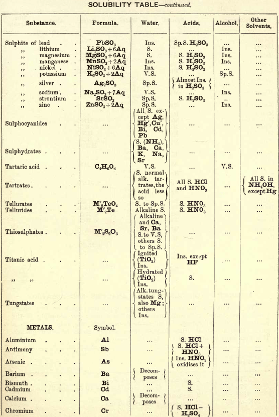 Mineral Identification by Spectroscopy