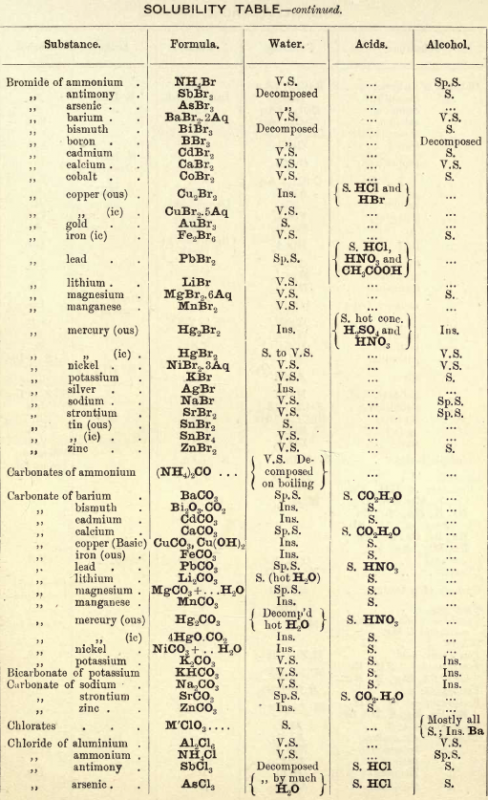 Mineral Identification by Spectroscopy