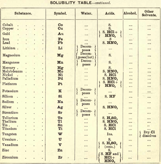 Mineral Identification by Spectroscopy