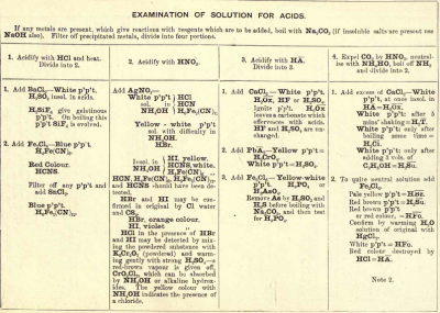 PRELIMINARY EXAMINATION FOR ACIDS