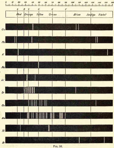 Mineral Identification by Spectroscopy