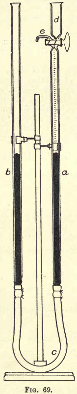 Gasometric Assays