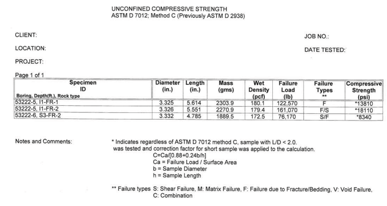 Unconfined Compressive Strength Test of Rock Unconfined Compressive Strength Test of Rock