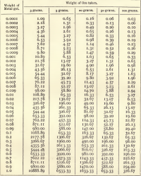 CUPELLATION & Silver Assaying