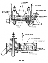 Ball Mill Maintenance & Installation Procedure