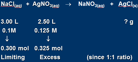Stoichiometry of Excess Reagent Quantities