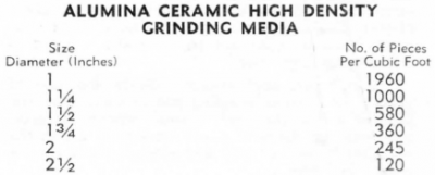 Pebble Mill Grinding