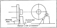 Ball Mill Maintenance & Installation Procedure