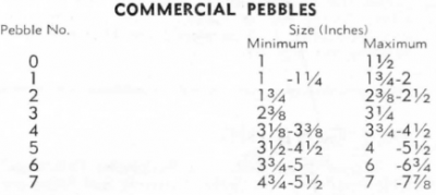 Pebble Mill Grinding
