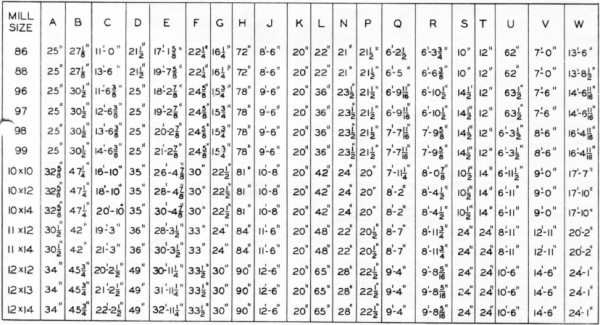 Overflow VS Grate Discharge Ball or Mill - Why Retrofit