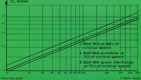 Ball Mills