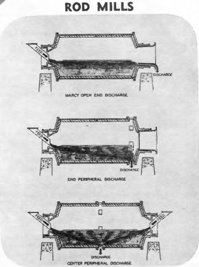 Overflow VS Grate Discharge Ball or Mill - Why Retrofit