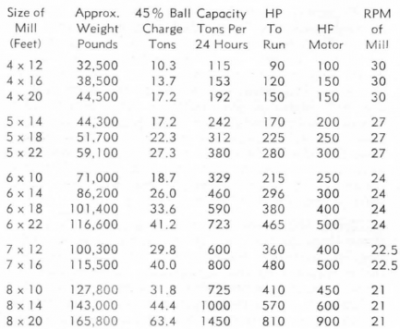 Pebble Mill Grinding