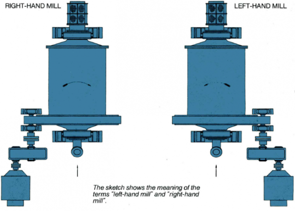 Rod Mill & Ball Mill Manufacturer & Supplier of Grinding Mills