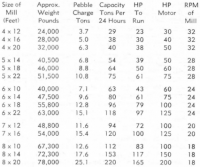 Pebble Mill Grinding